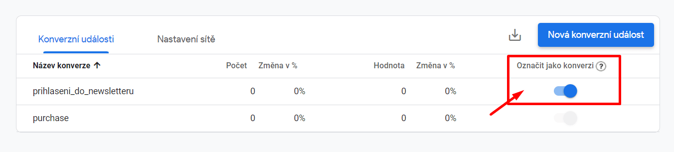 Google statistics - 6 nejdůležitějších statistik (2022)