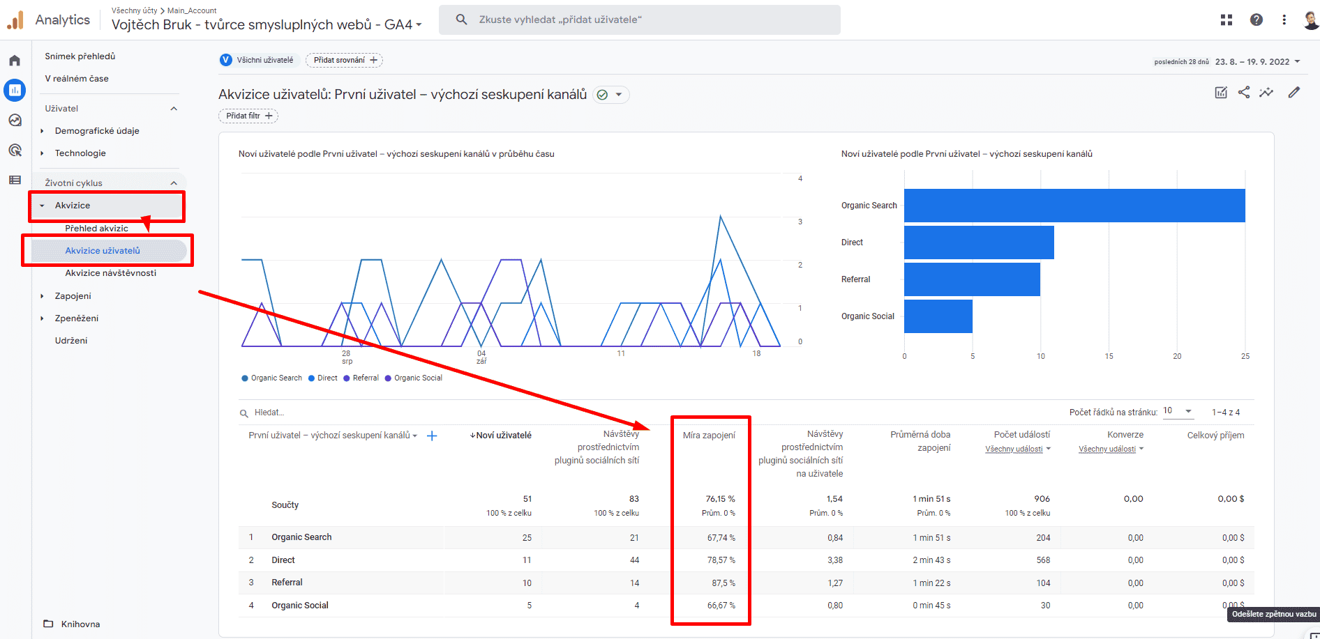 Google statistics - 6 nejdůležitějších statistik (2022)