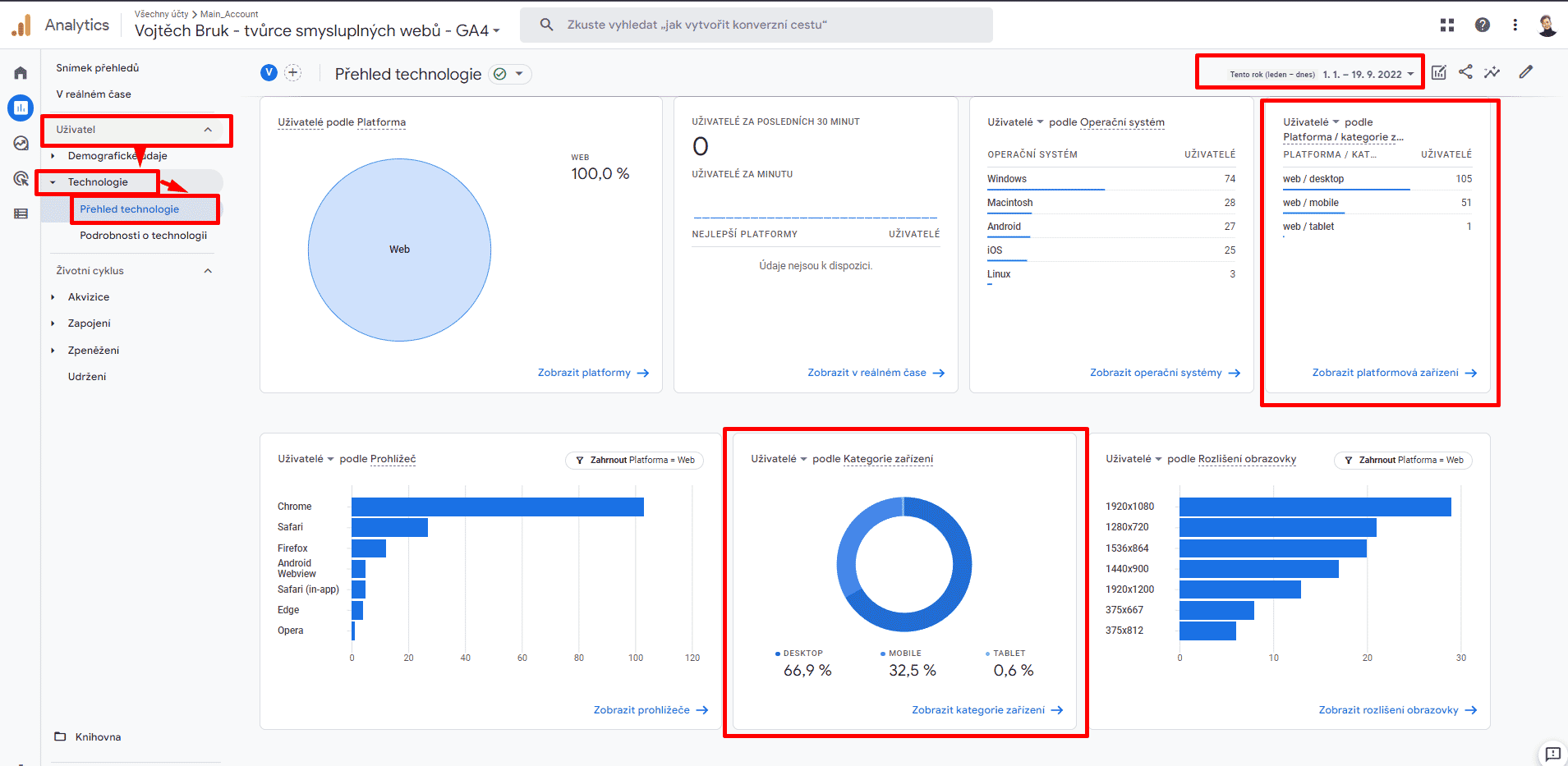 Google statistics - 6 nejdůležitějších statistik (2022)